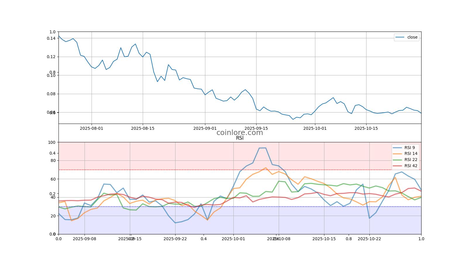 Honey Badger RSI indicator
