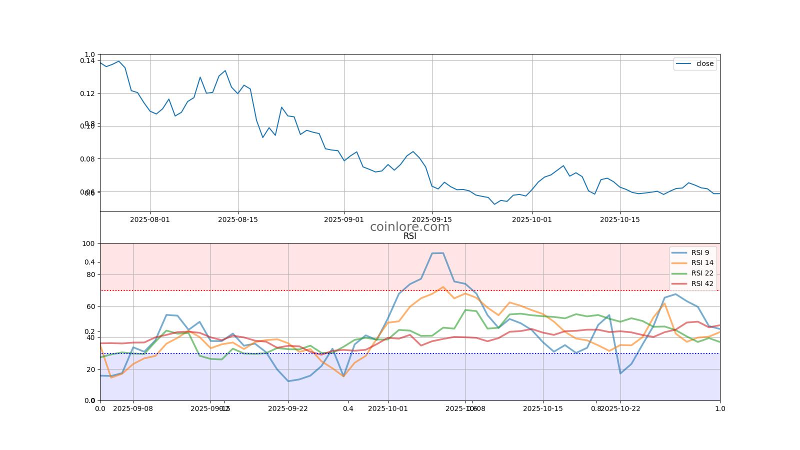 Honey Badger RSI indicator