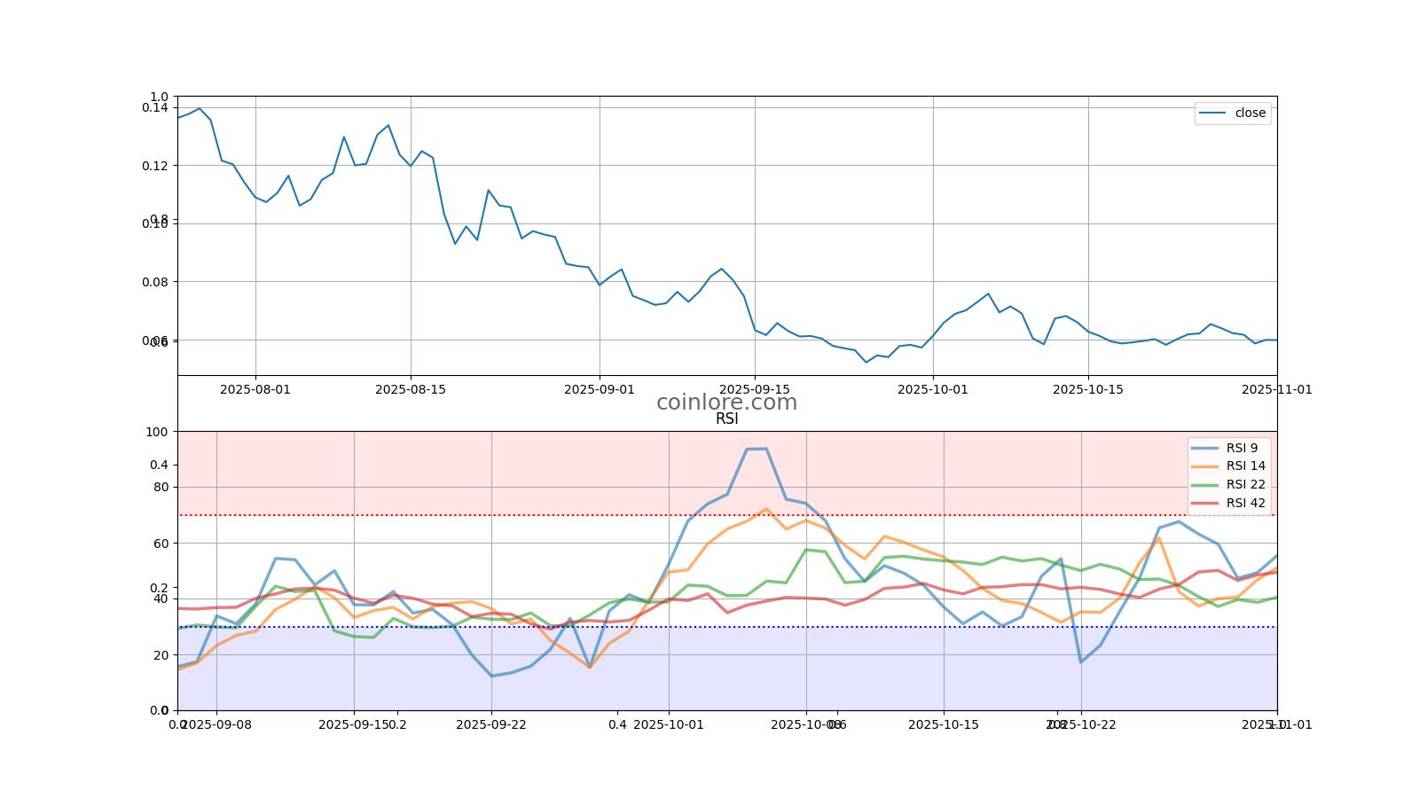Honey Badger RSI indicator
