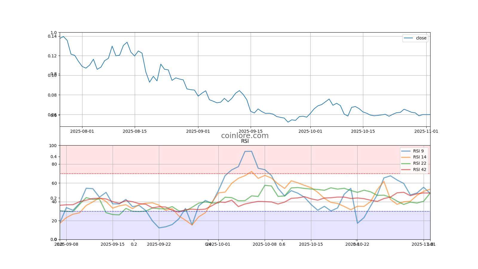 Honey Badger RSI indicator