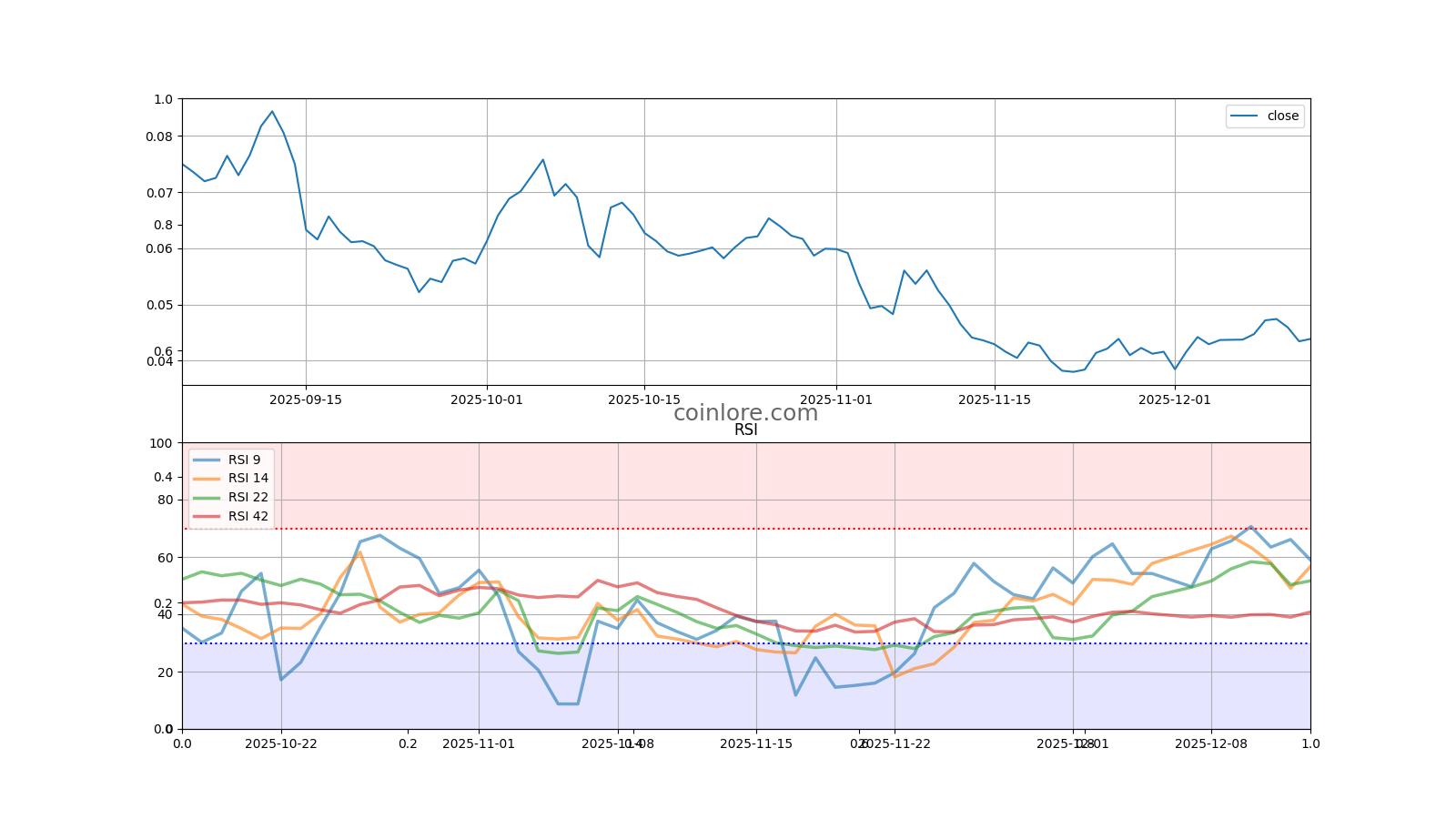 Honey Badger RSI indicator
