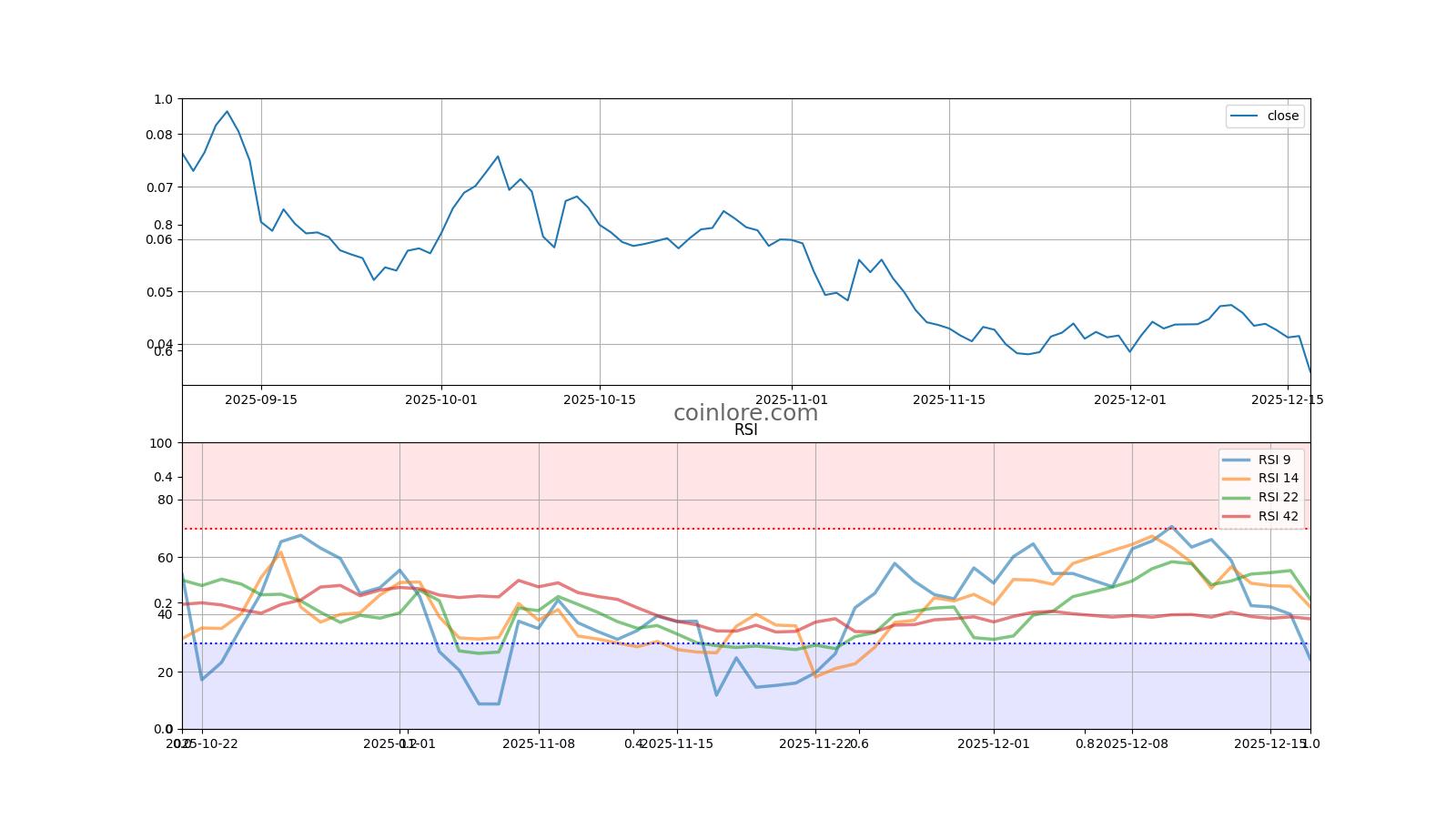 Honey Badger RSI indicator