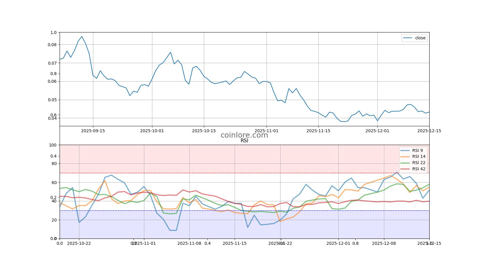 Honey Badger RSI indicator