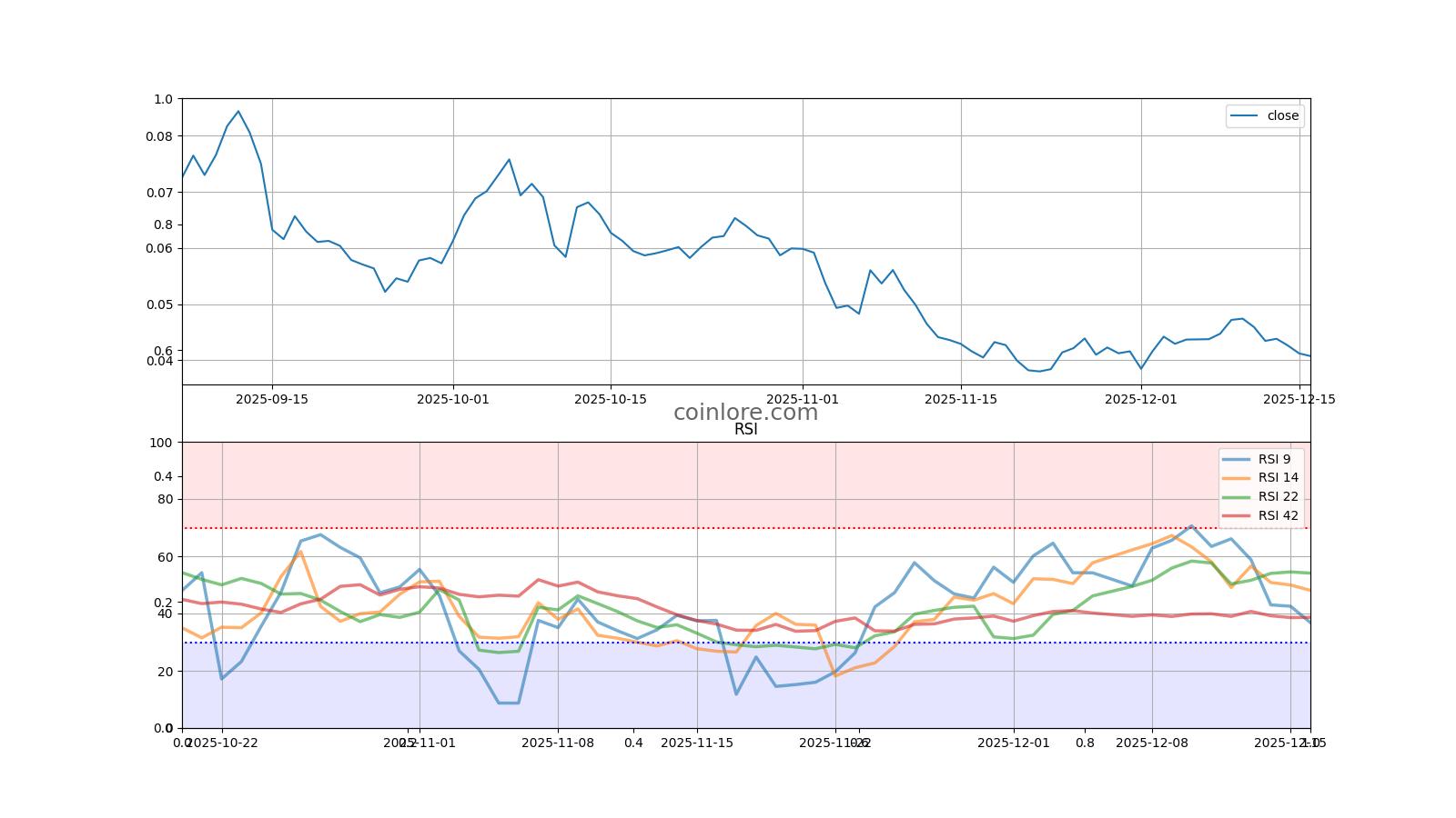 Honey Badger RSI indicator