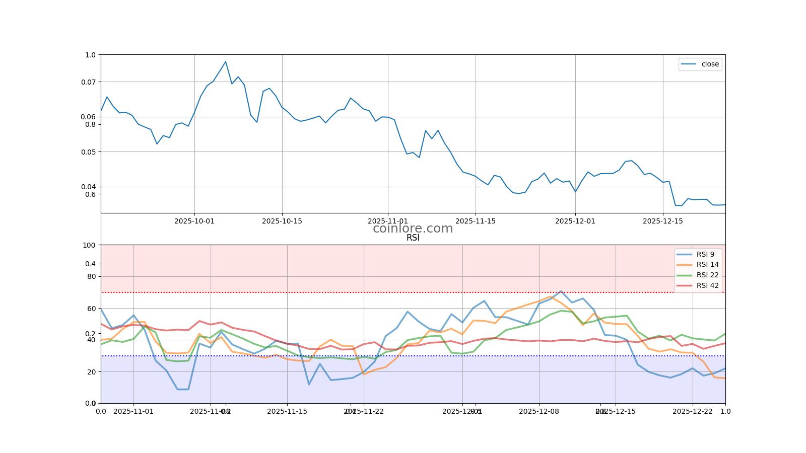 Honey Badger RSI indicator