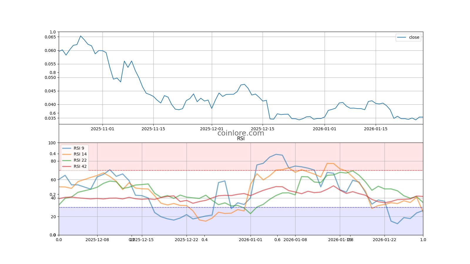 Honey Badger RSI indicator