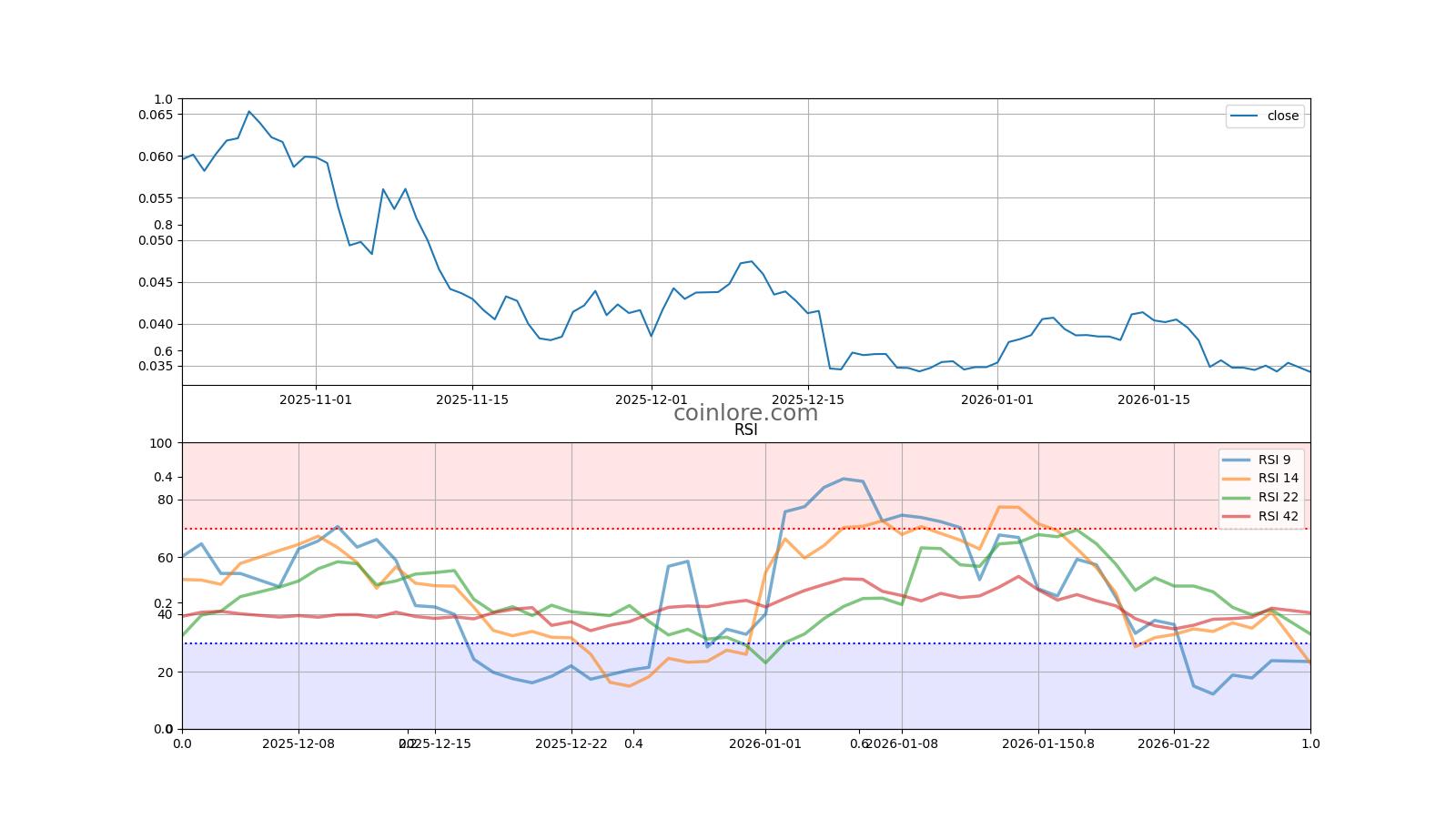 Honey Badger RSI indicator