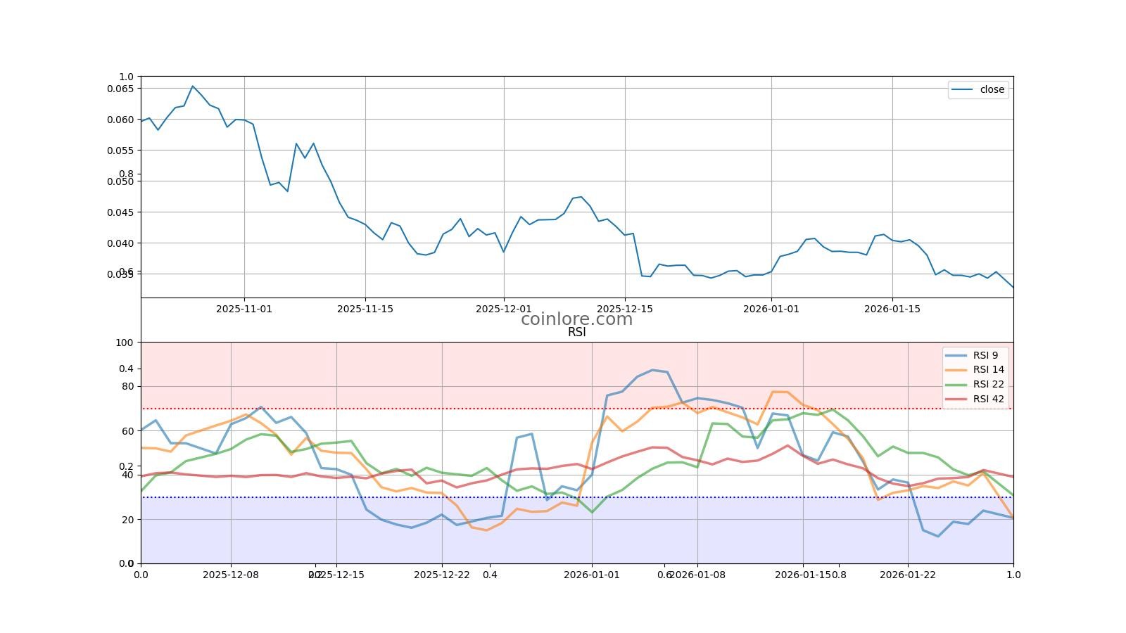 Honey Badger RSI indicator