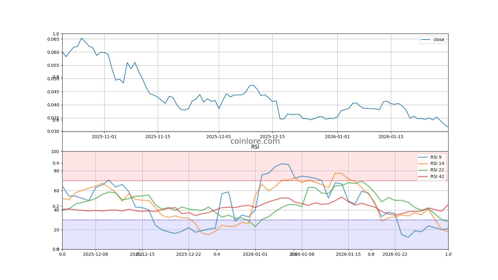 Honey Badger RSI indicator
