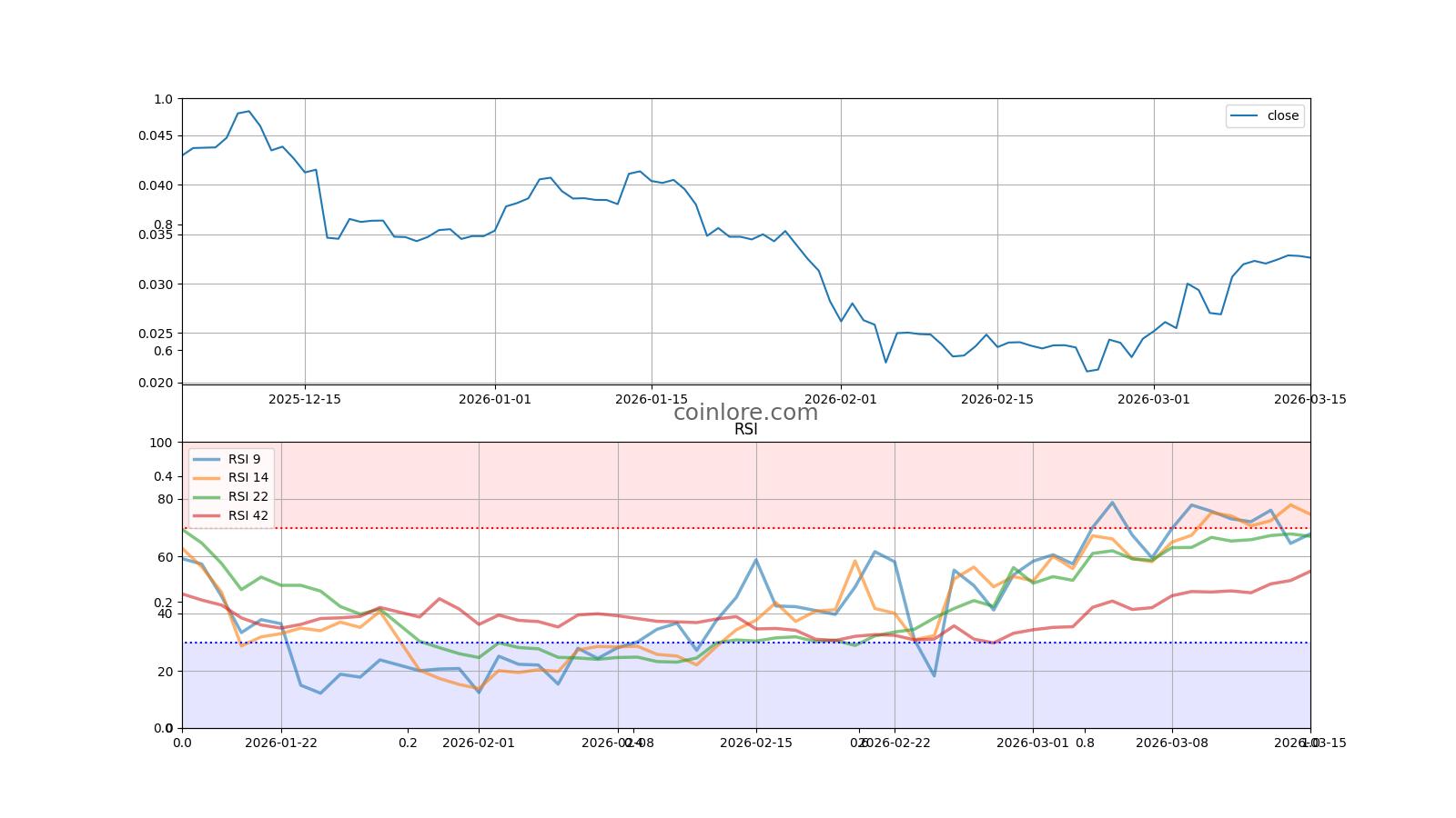 Honey Badger RSI indicator