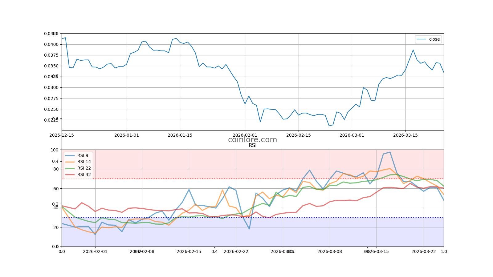 Honey Badger RSI indicator
