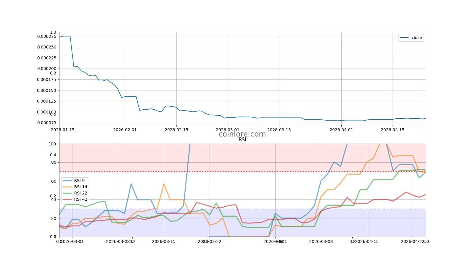 HDOKI RSI indicator