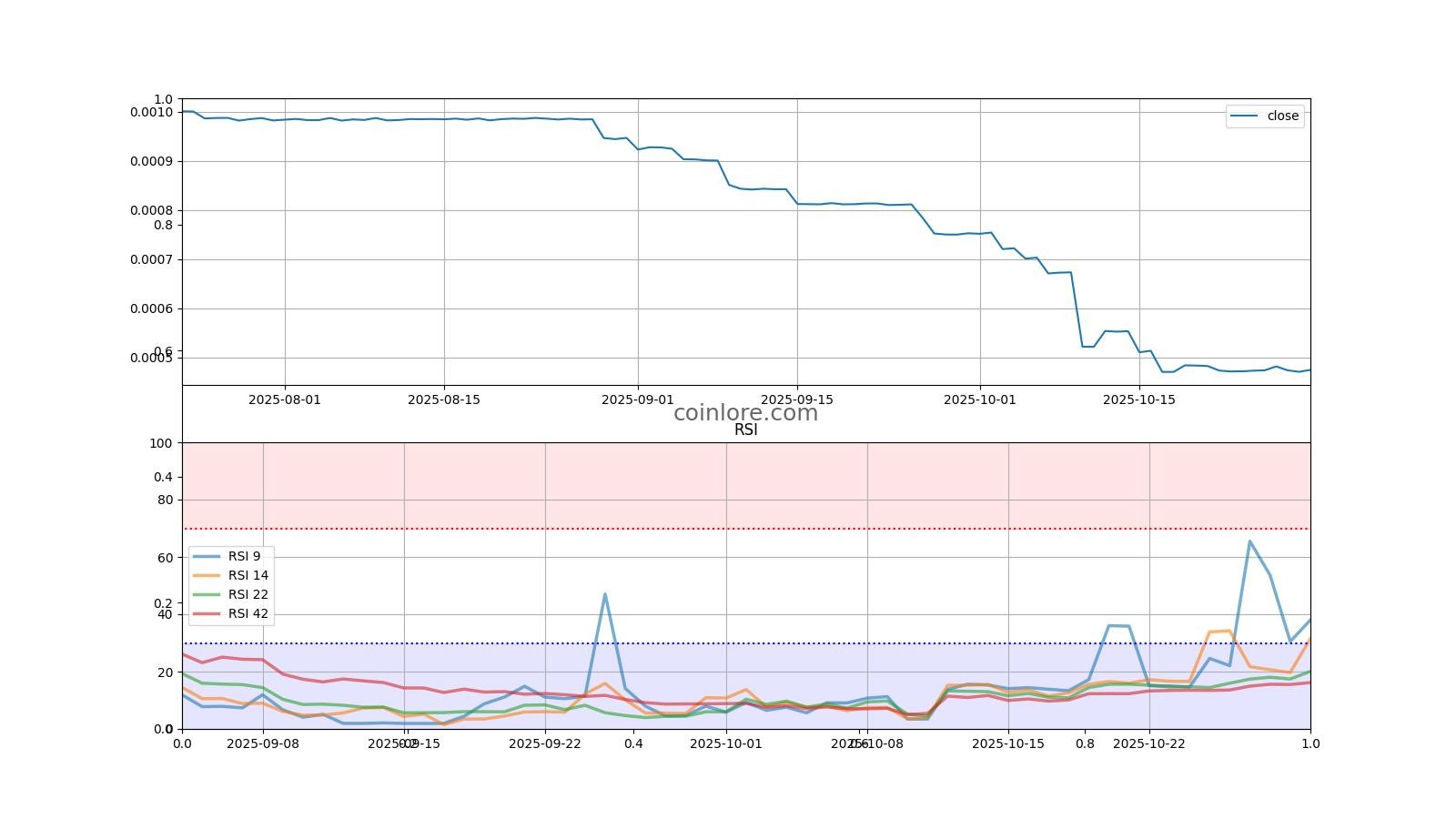 HDOKI RSI indicator