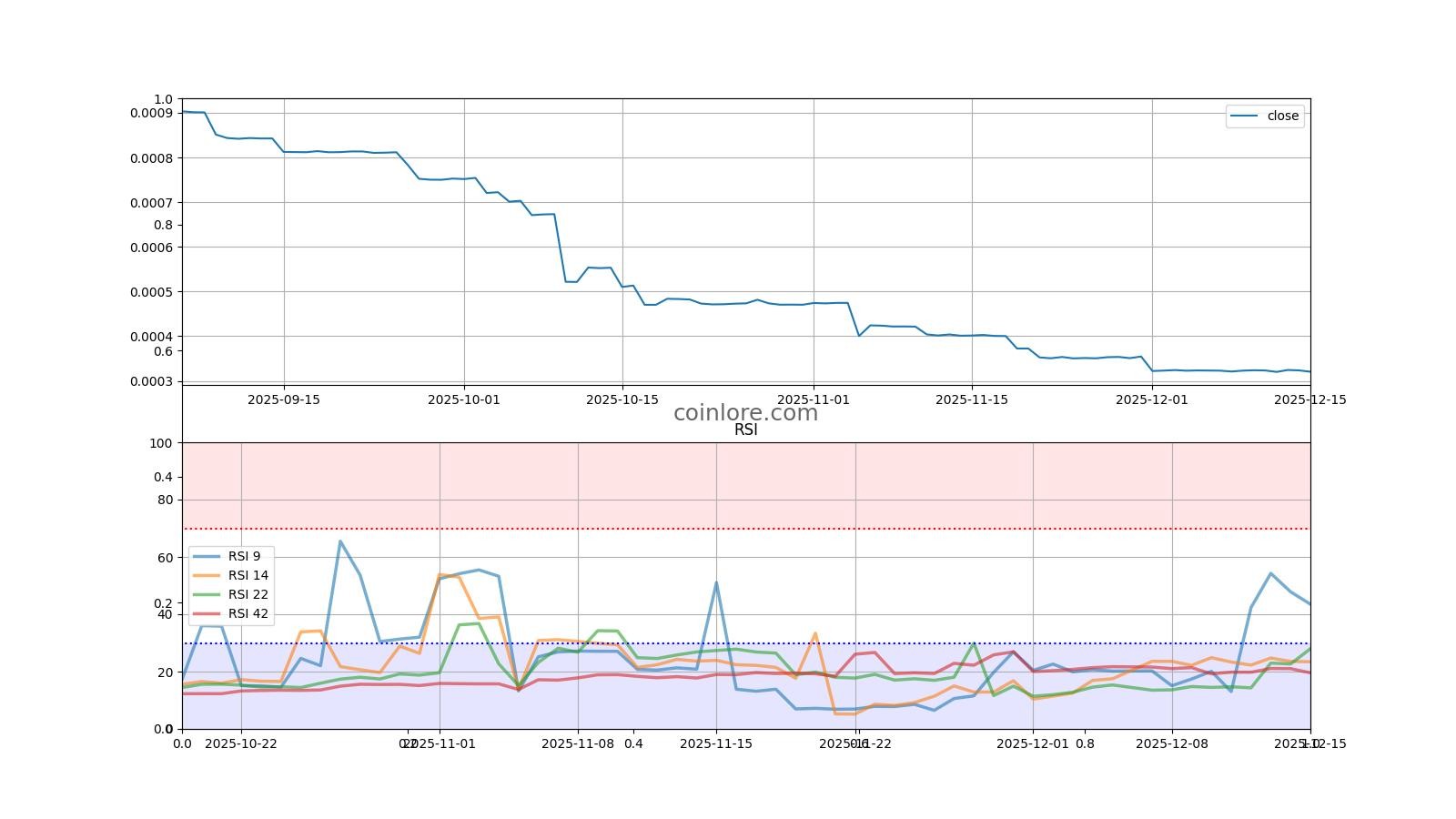 HDOKI RSI indicator