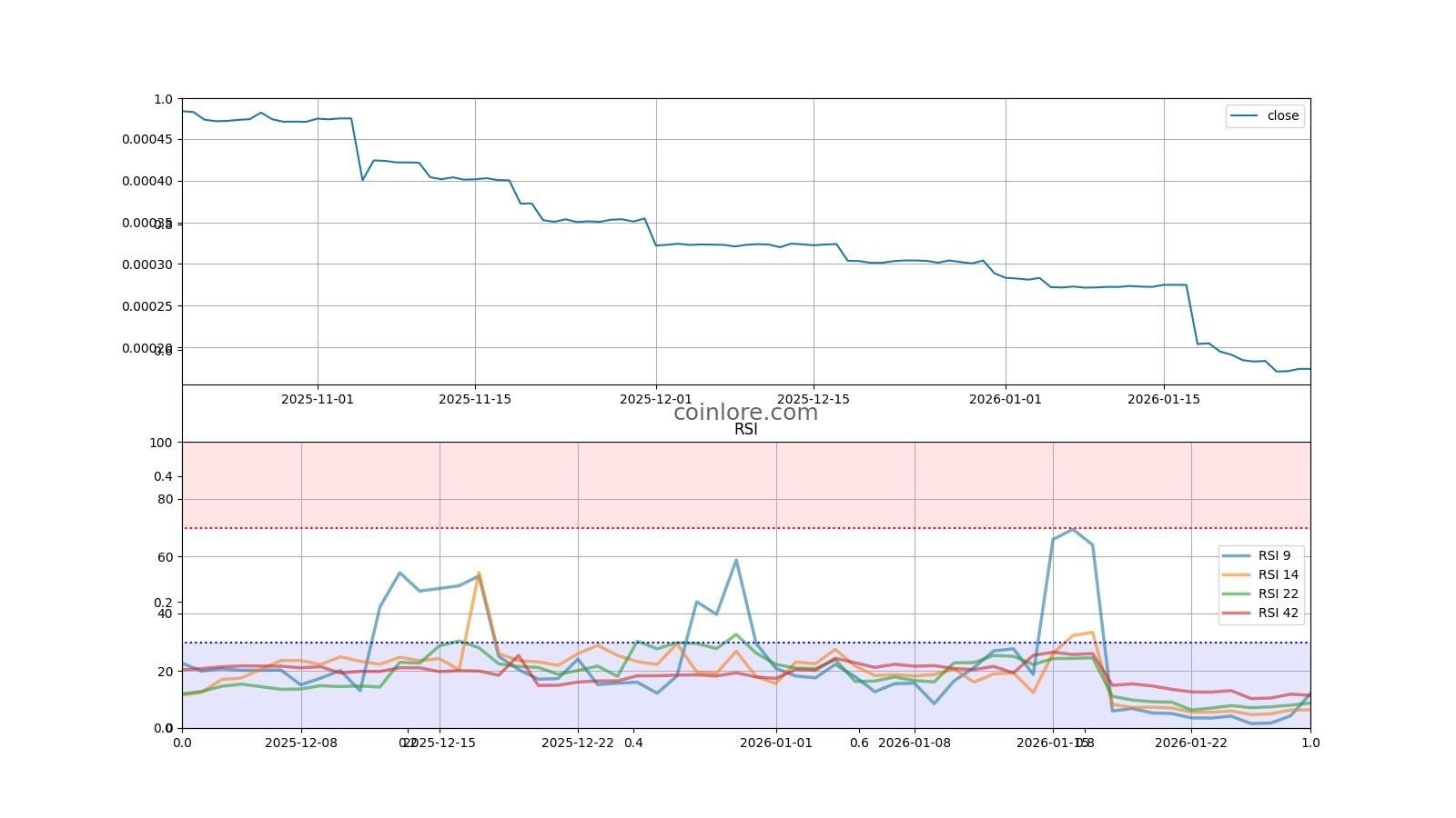 HDOKI RSI indicator