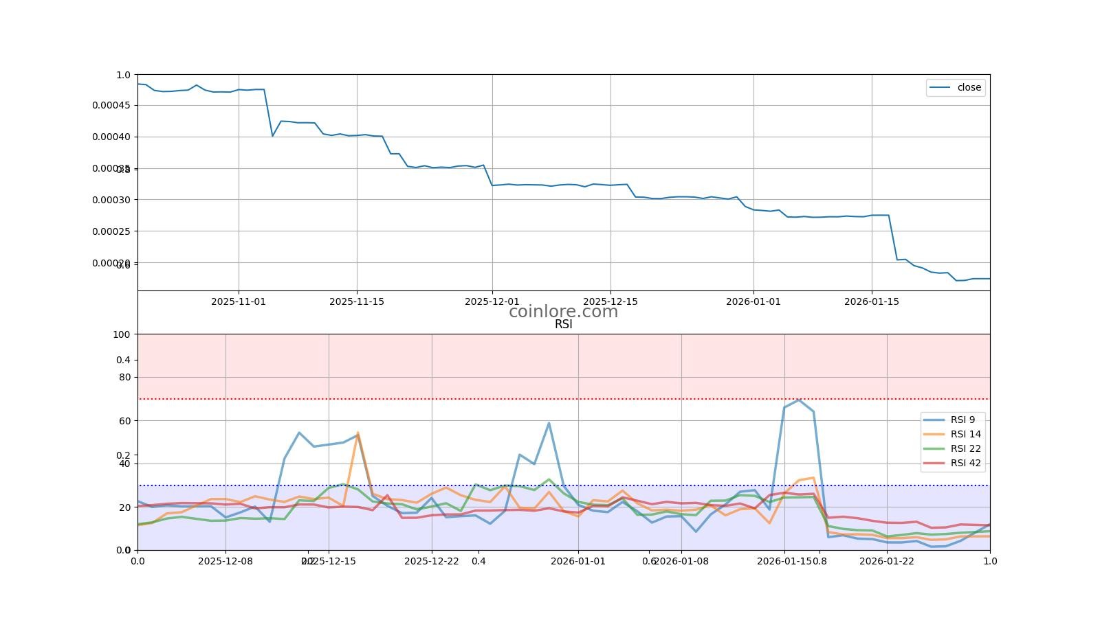 HDOKI RSI indicator