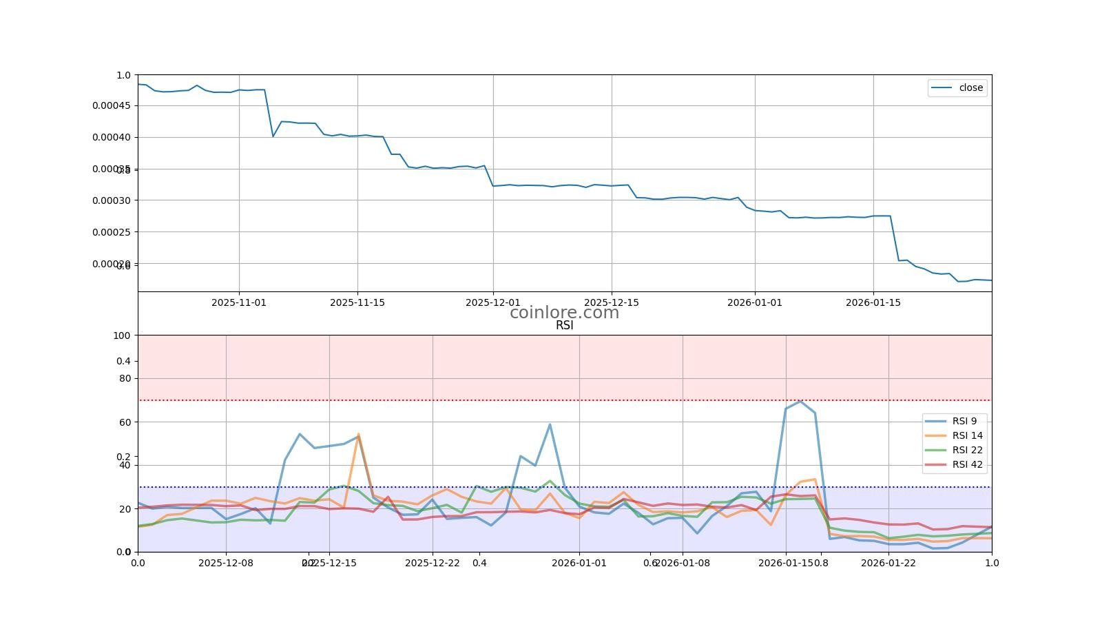 HDOKI RSI indicator
