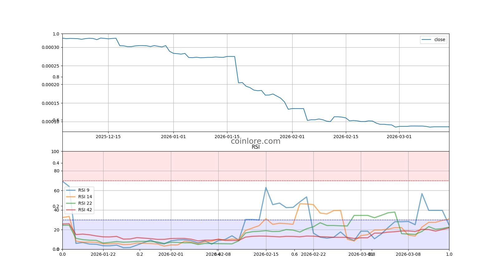 HDOKI RSI indicator