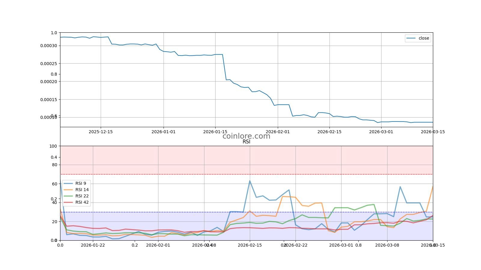 HDOKI RSI indicator