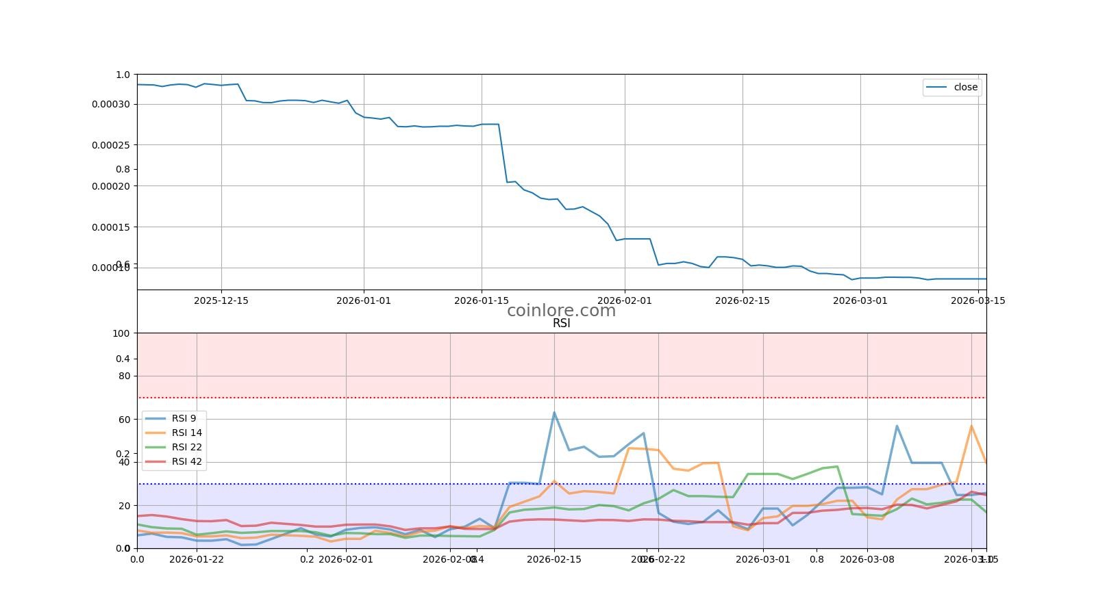HDOKI RSI indicator