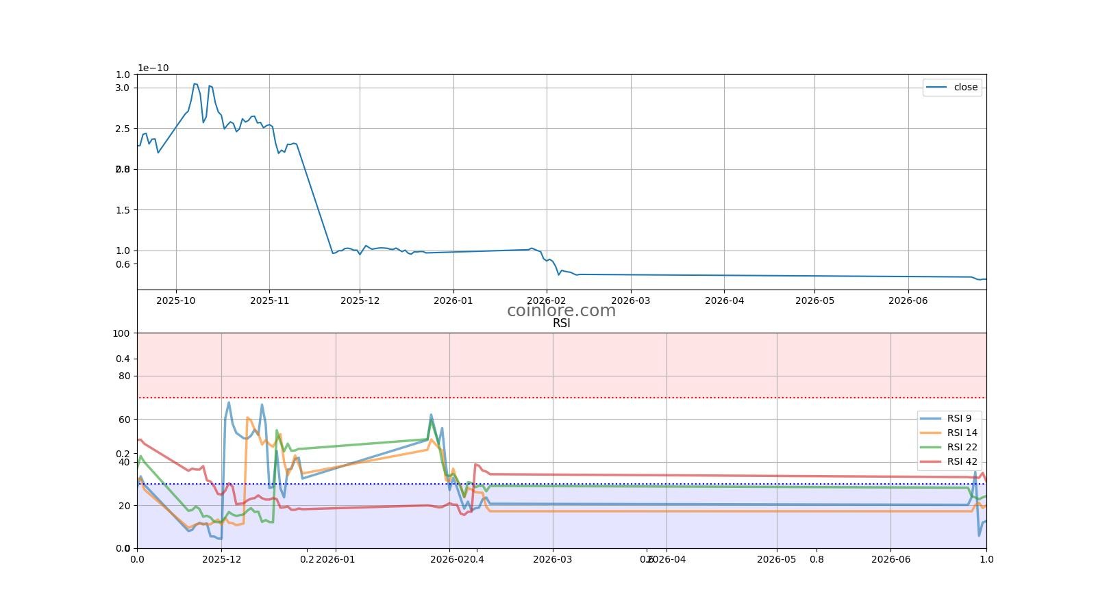 Healing Potion RSI indicator