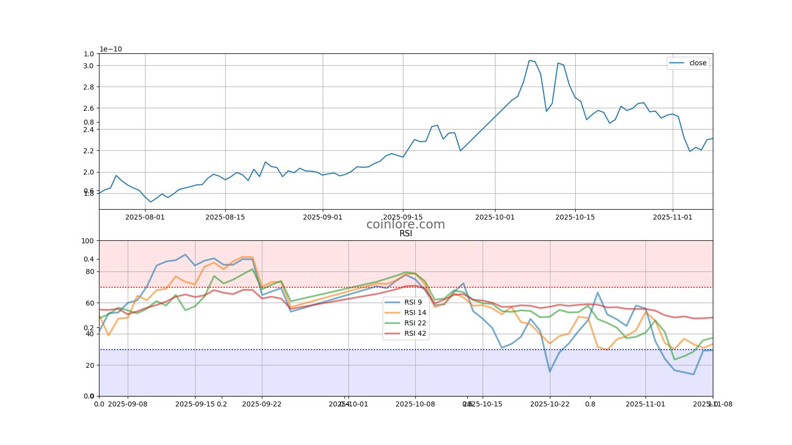 Healing Potion RSI indicator