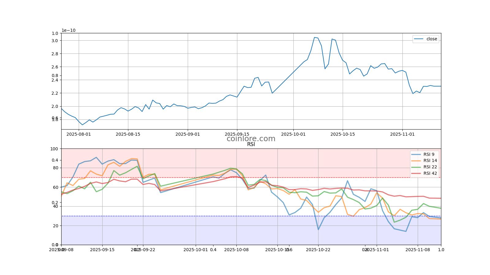 Healing Potion RSI indicator