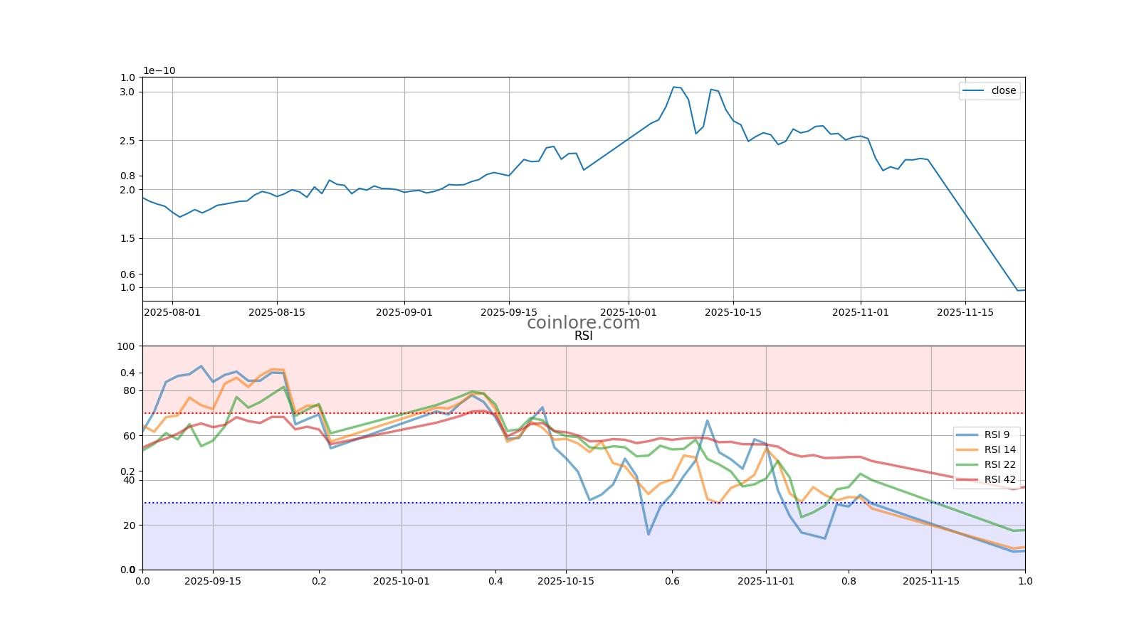 Healing Potion RSI indicator