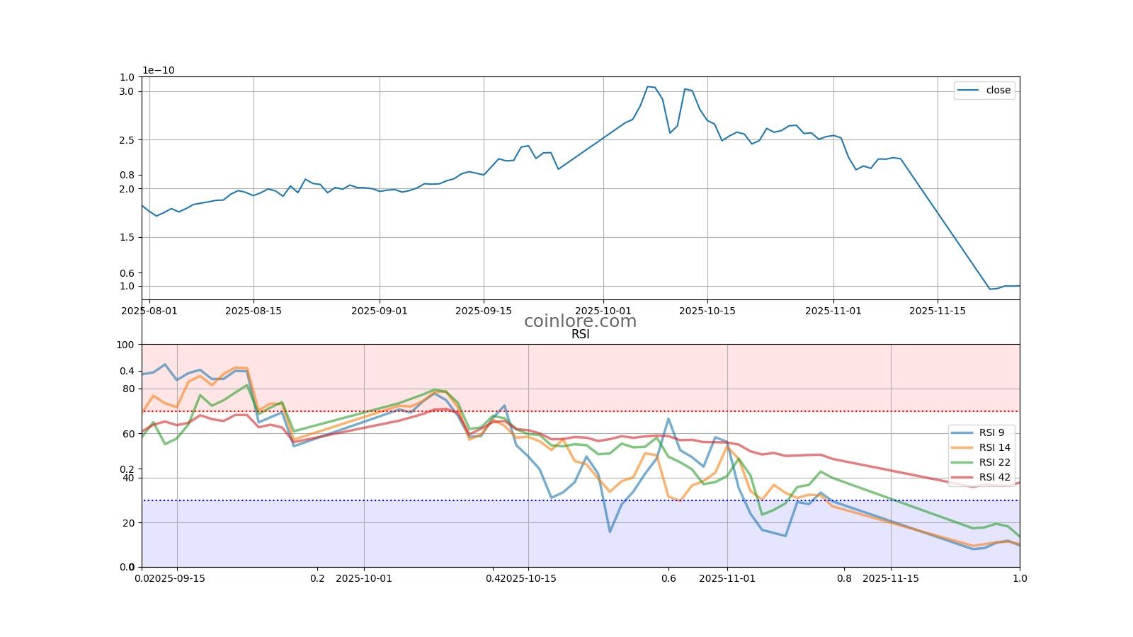 Healing Potion RSI indicator