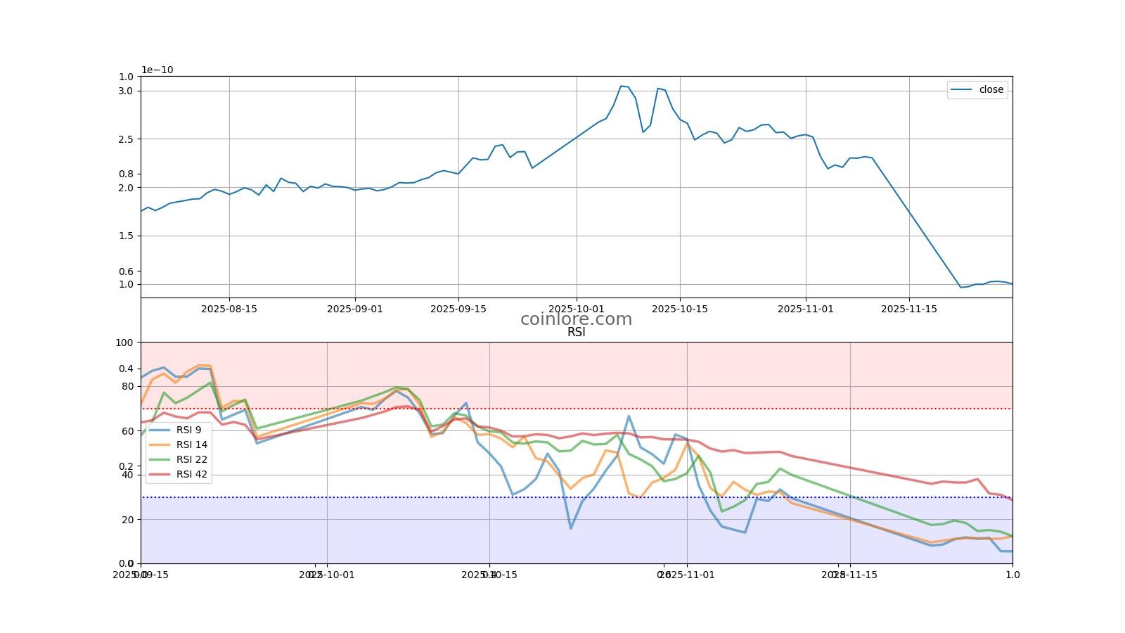 Healing Potion RSI indicator