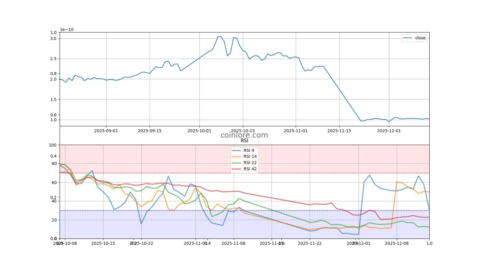 Healing Potion RSI indicator