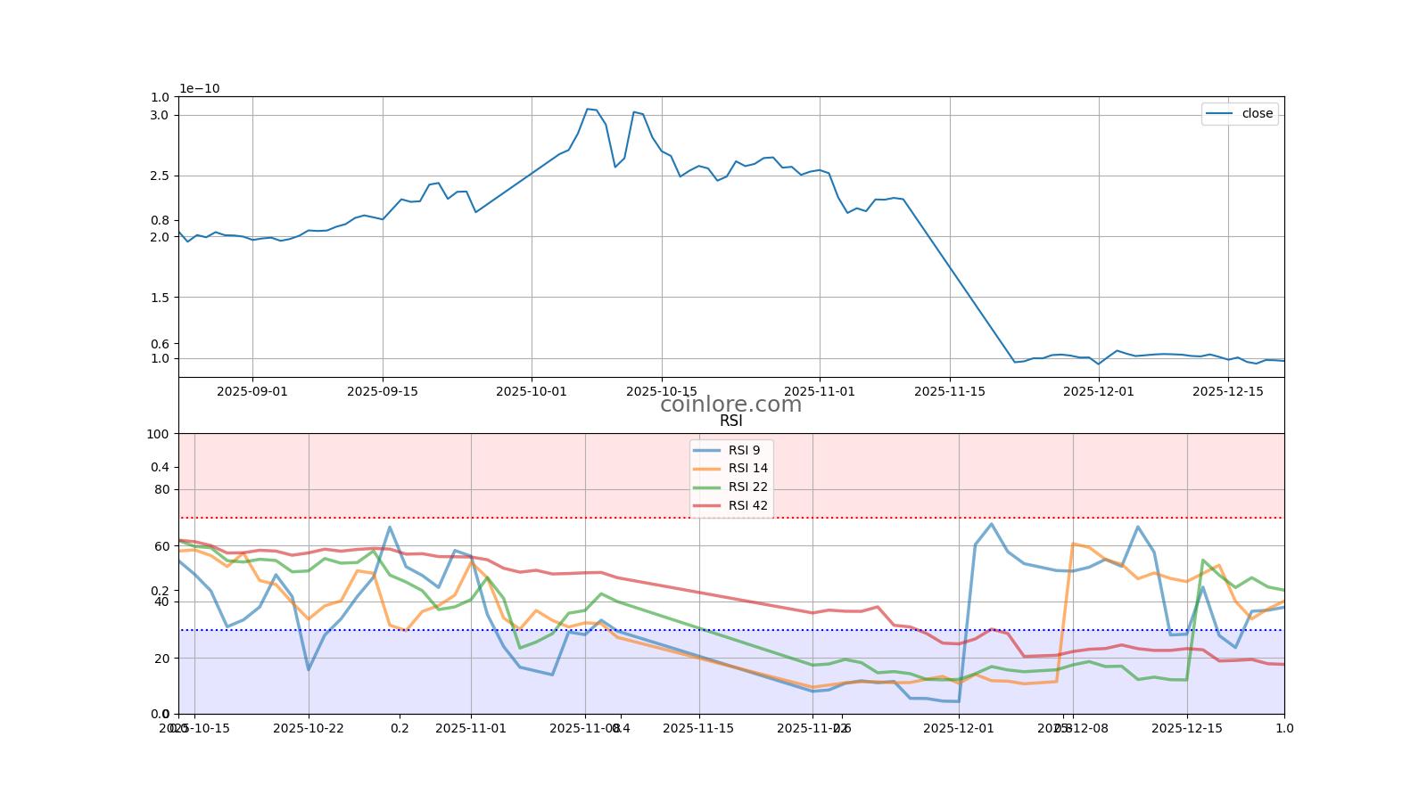 Healing Potion RSI indicator