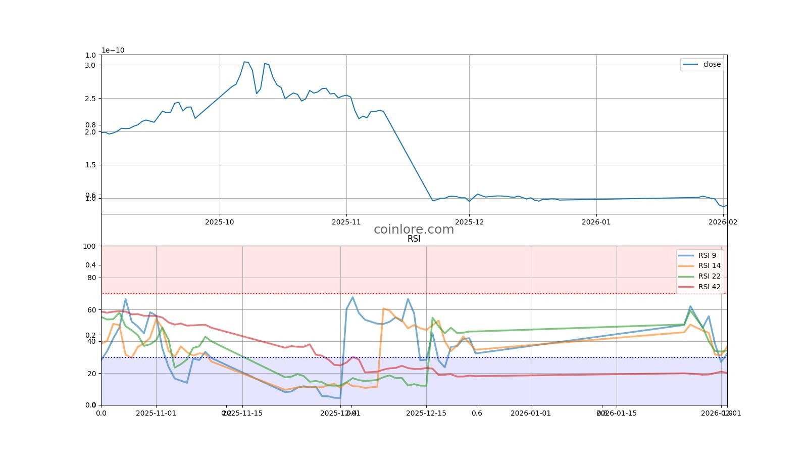 Healing Potion RSI indicator
