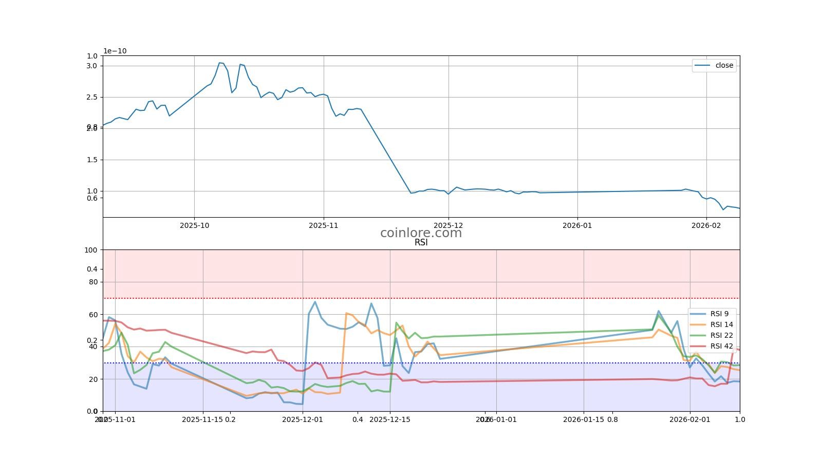 Healing Potion RSI indicator