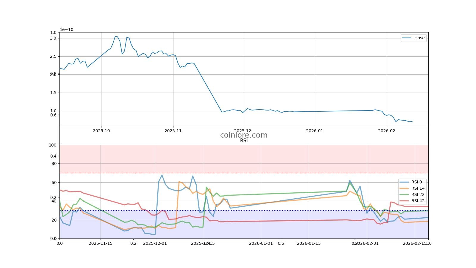 Healing Potion RSI indicator