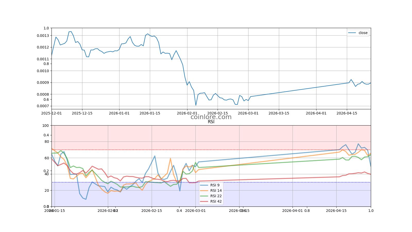 Healix AI RSI indicator
