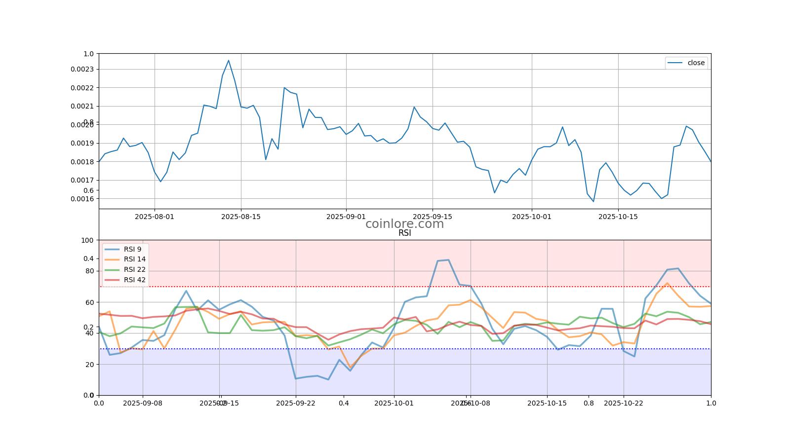 Healix AI RSI indicator
