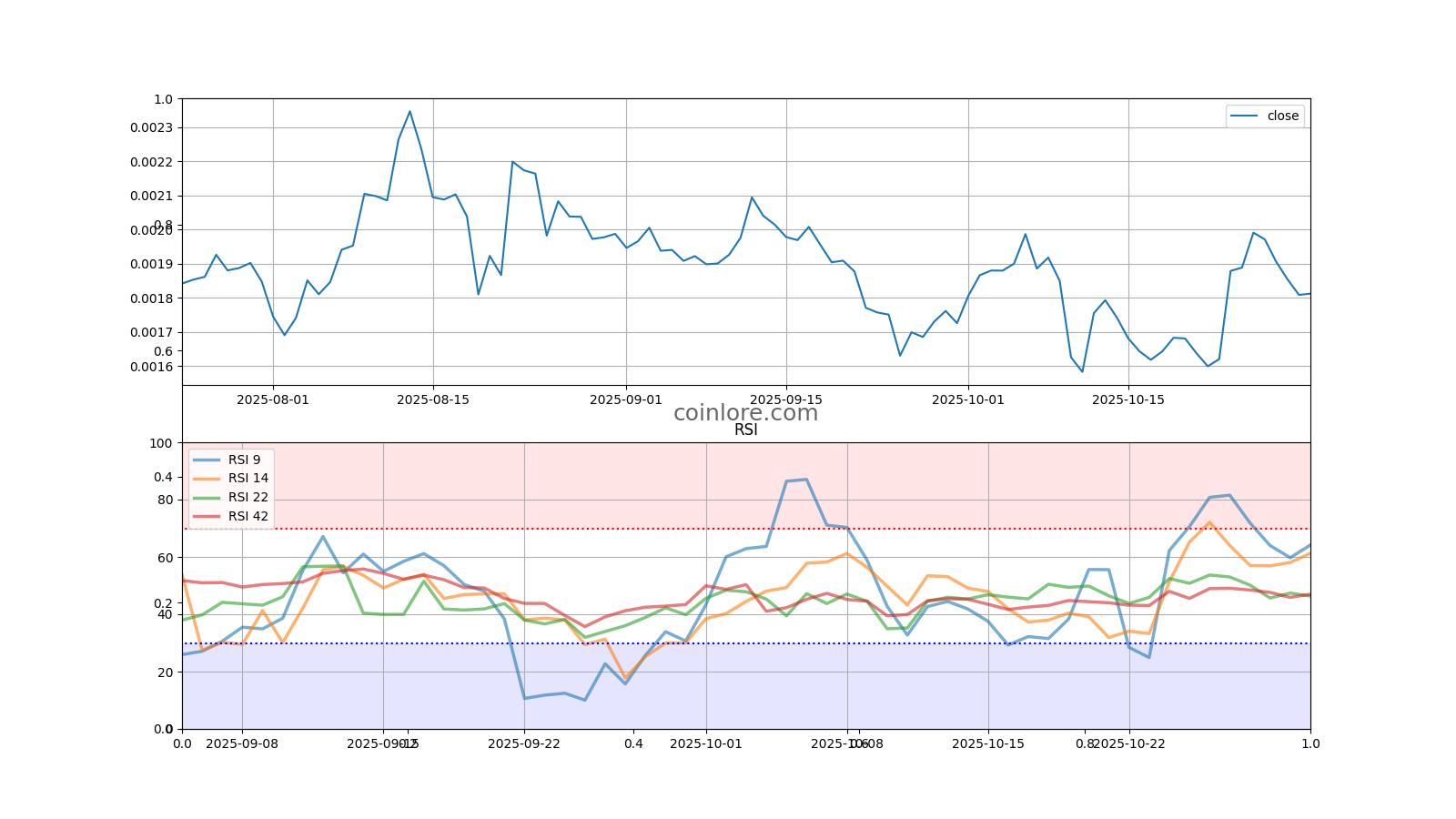 Healix AI RSI indicator