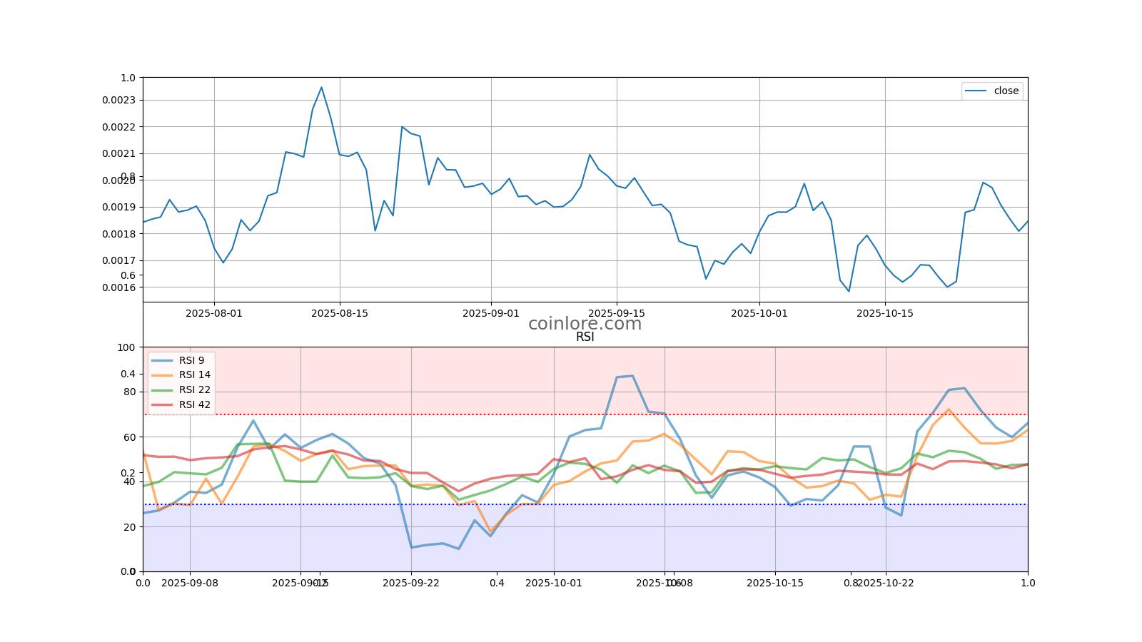Healix AI RSI indicator