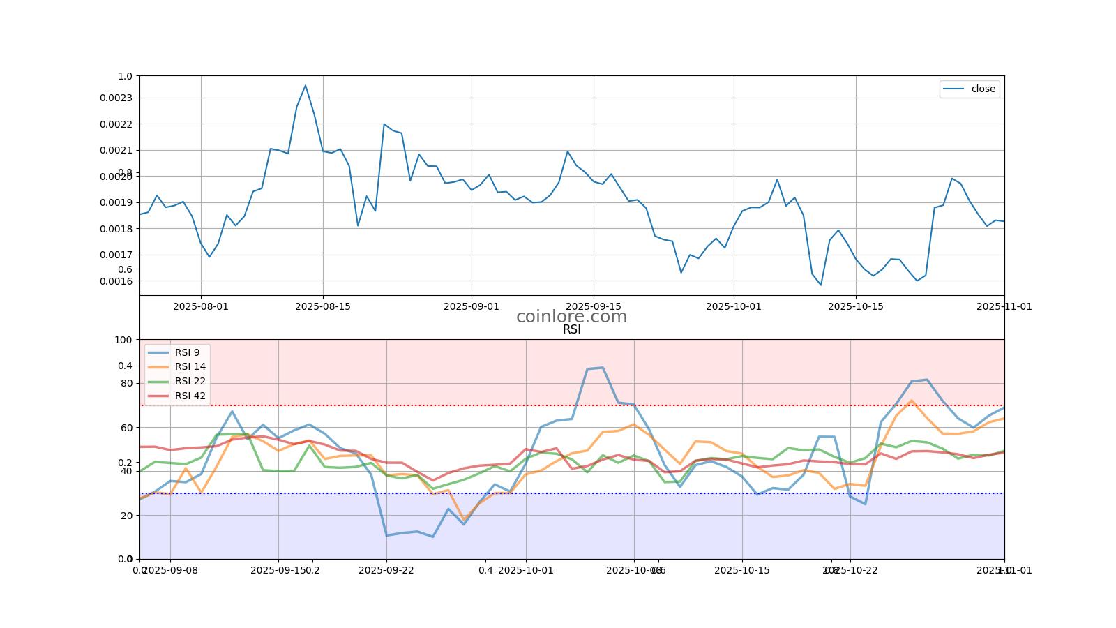 Healix AI RSI indicator