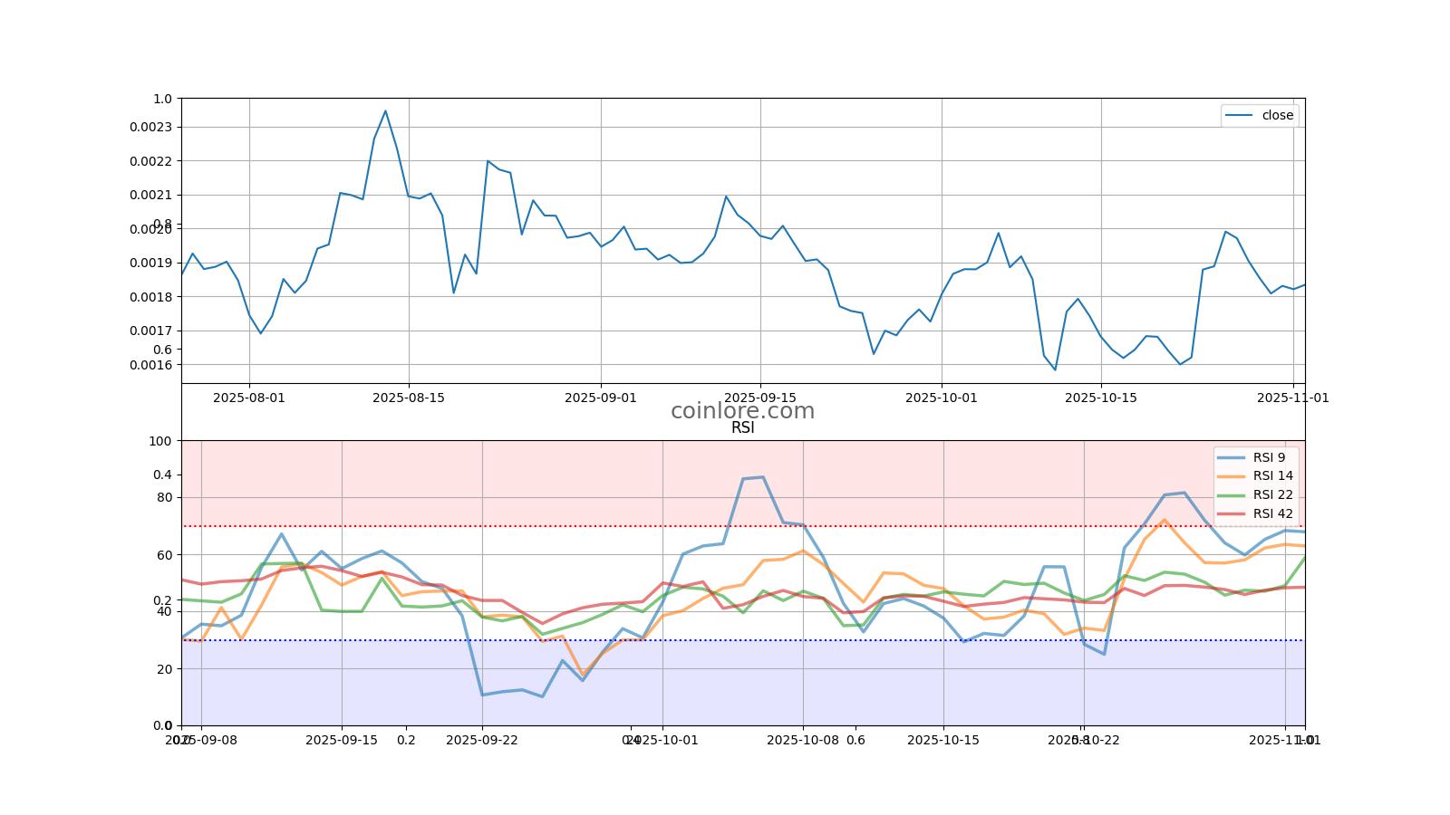 Healix AI RSI indicator