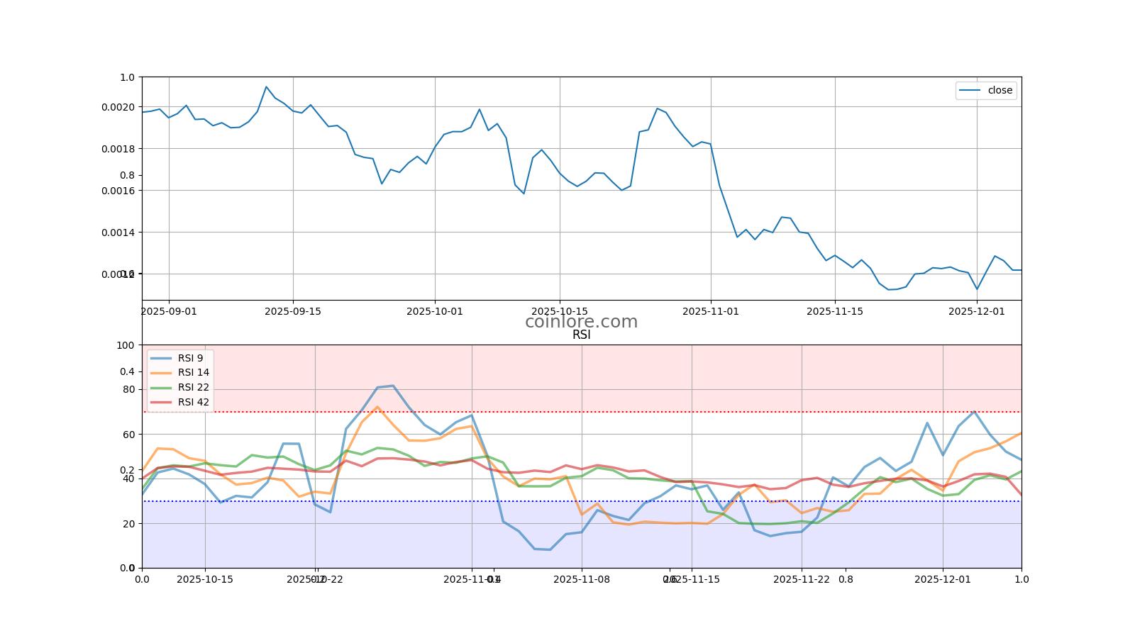 Healix AI RSI indicator