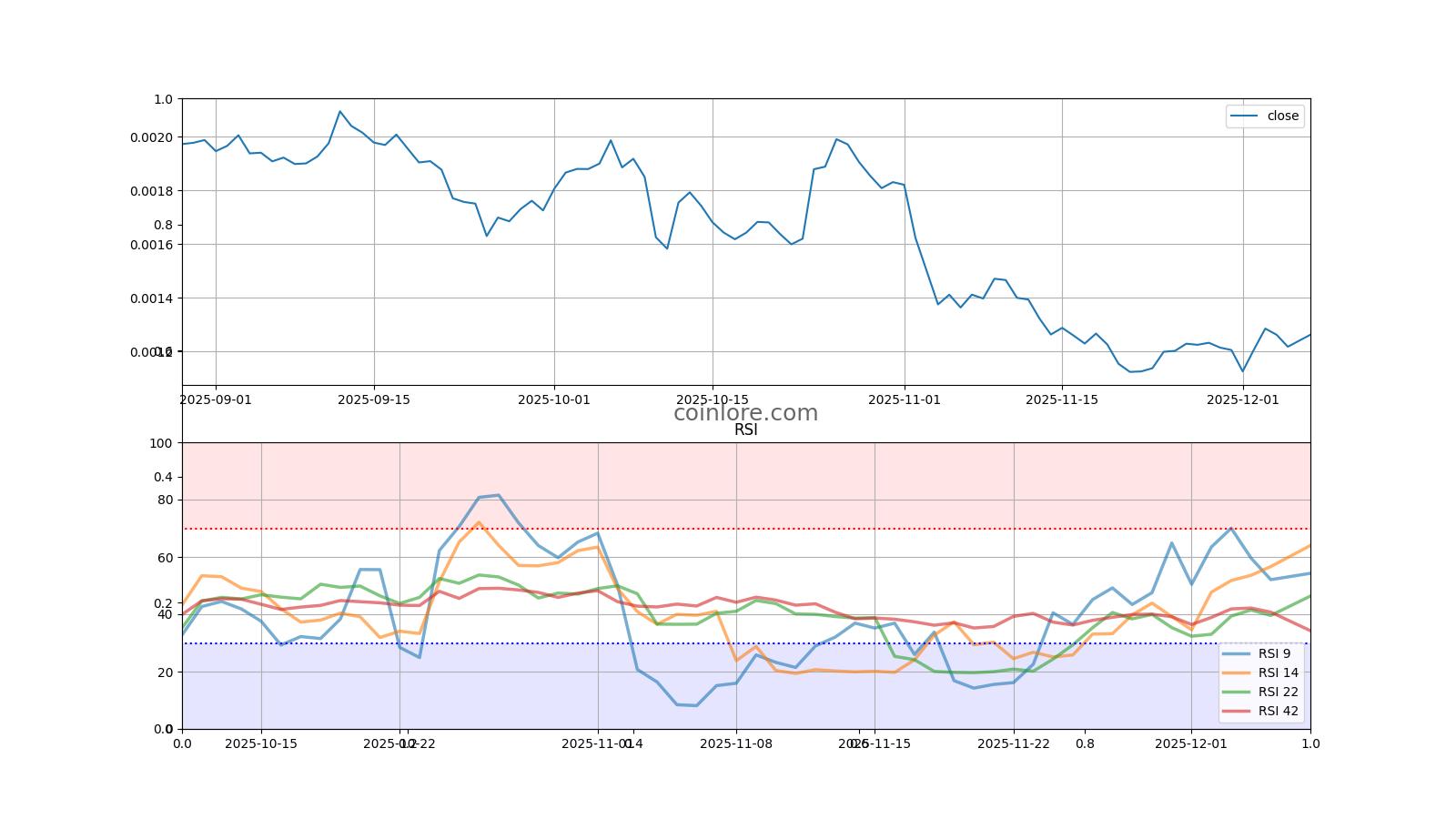 Healix AI RSI indicator