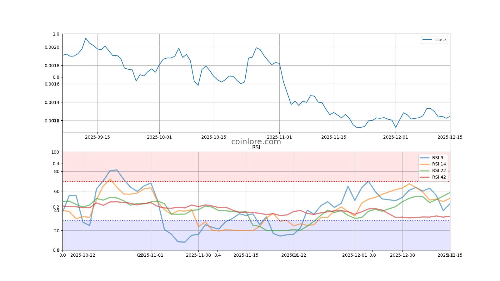 Healix AI RSI indicator