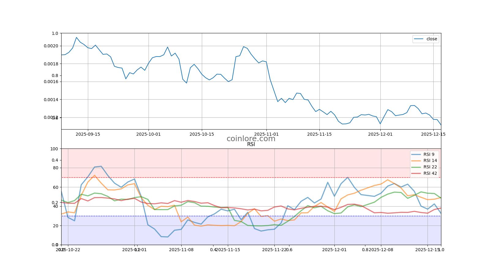 Healix AI RSI indicator