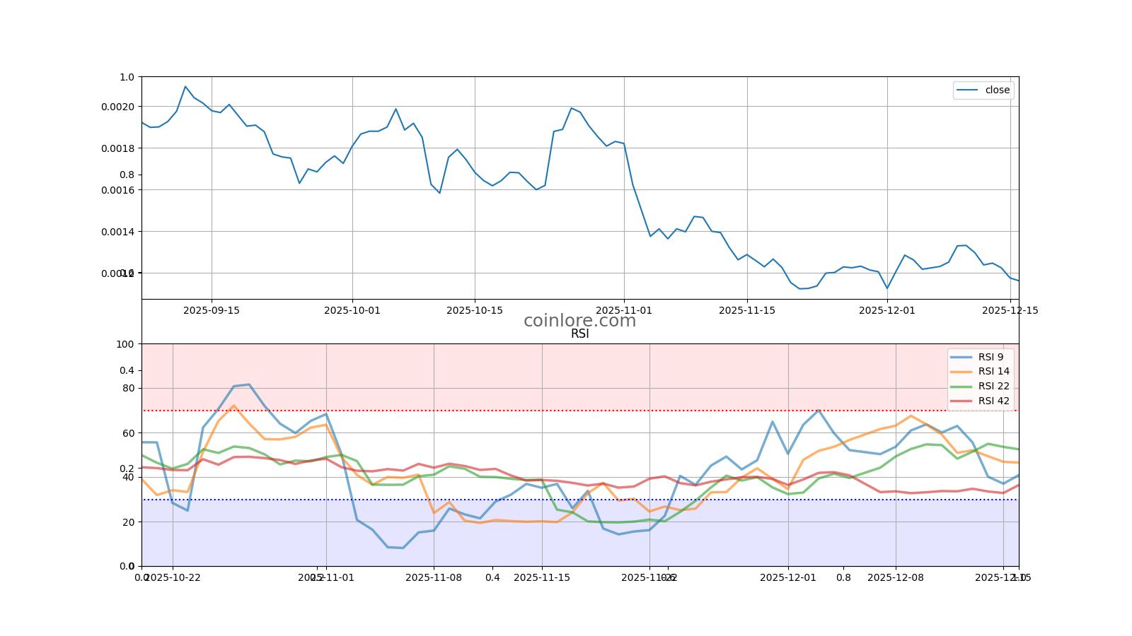 Healix AI RSI indicator