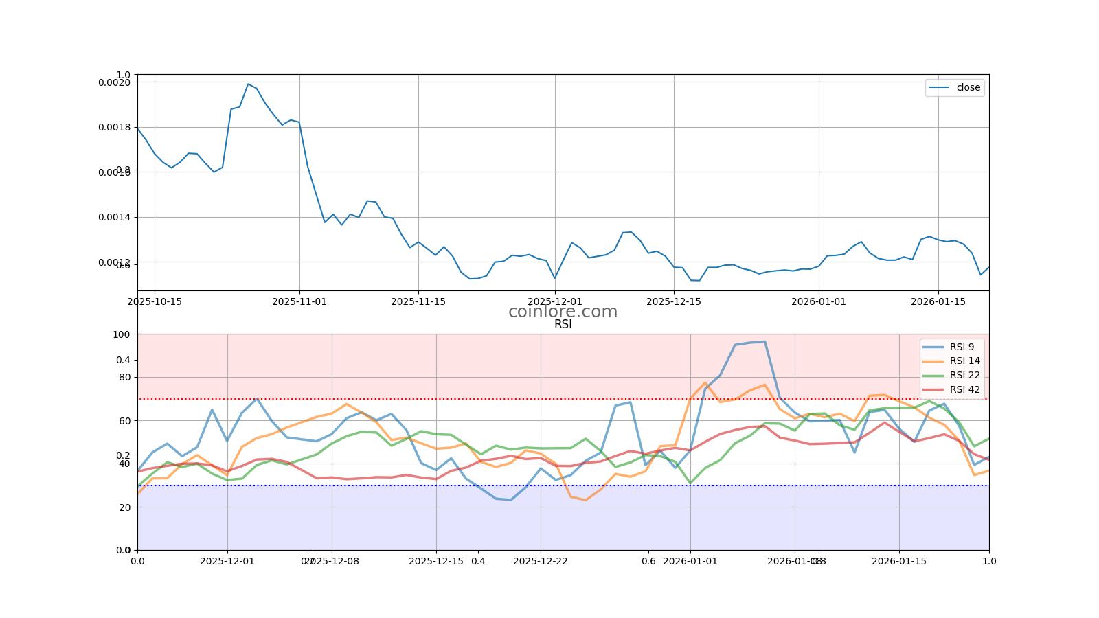 Healix AI RSI indicator