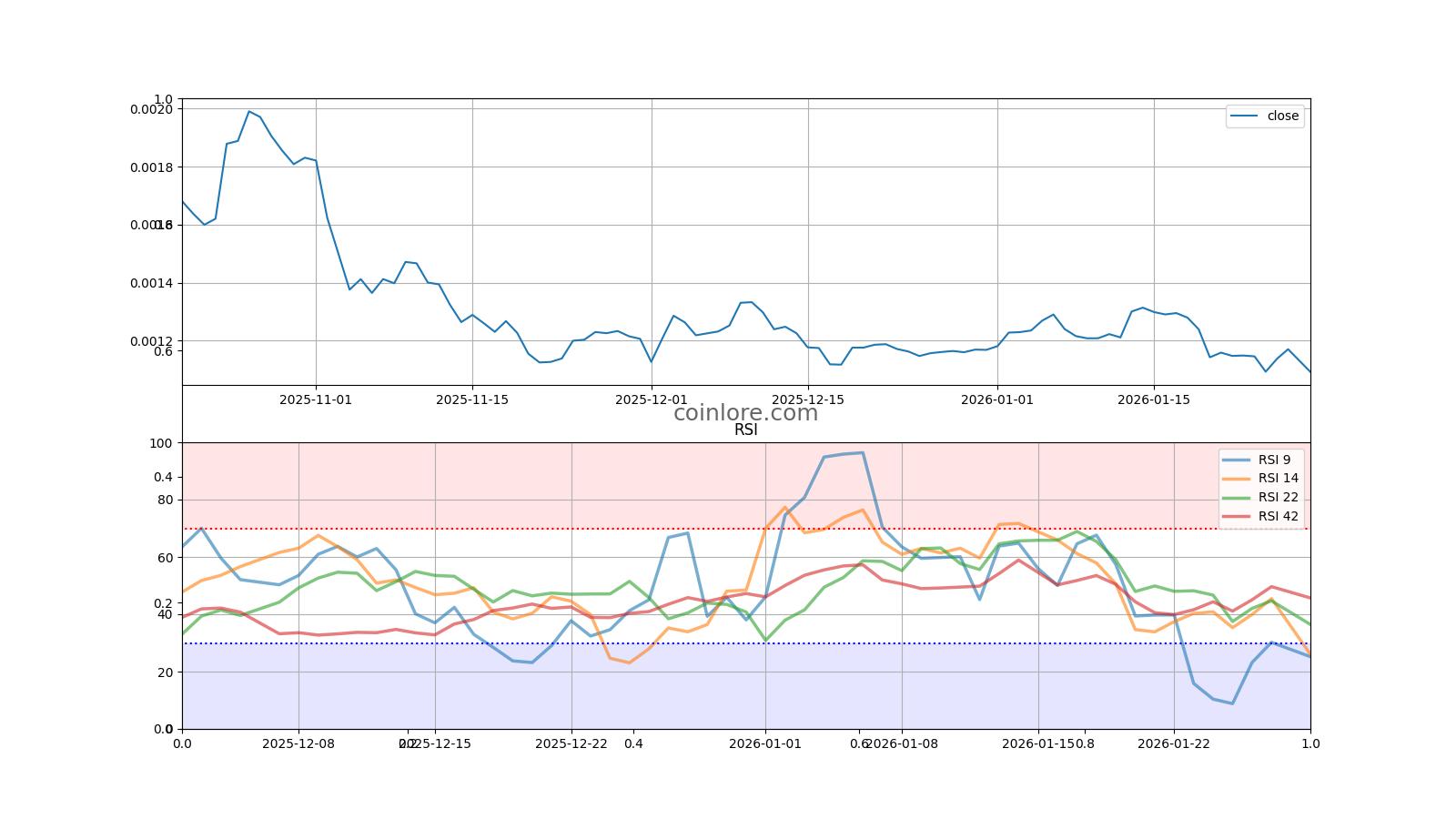 Healix AI RSI indicator