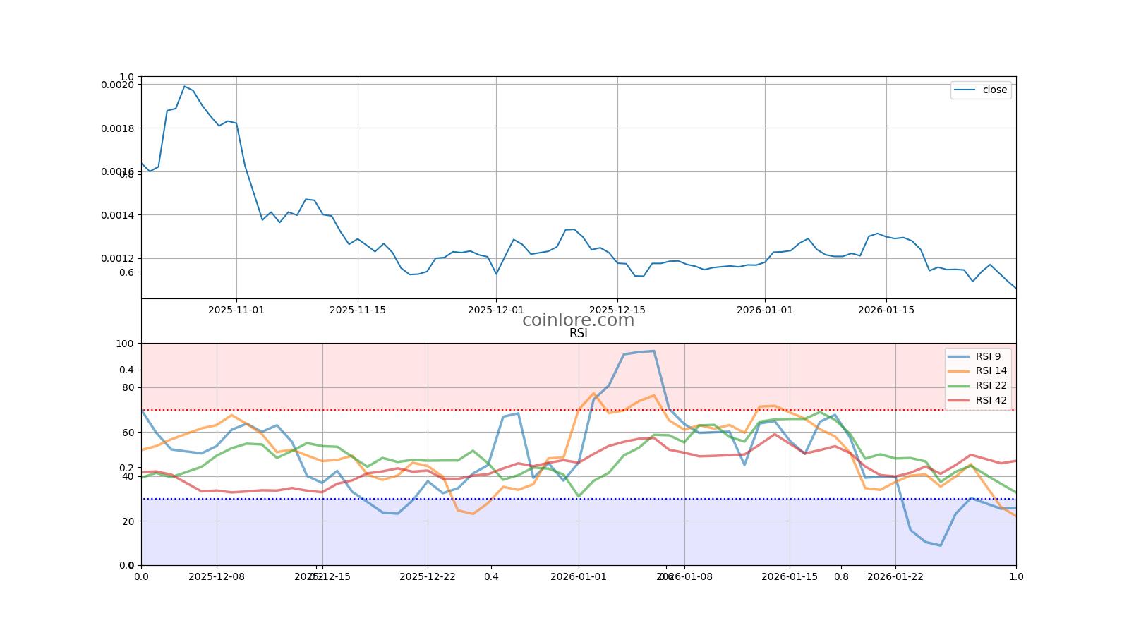 Healix AI RSI indicator
