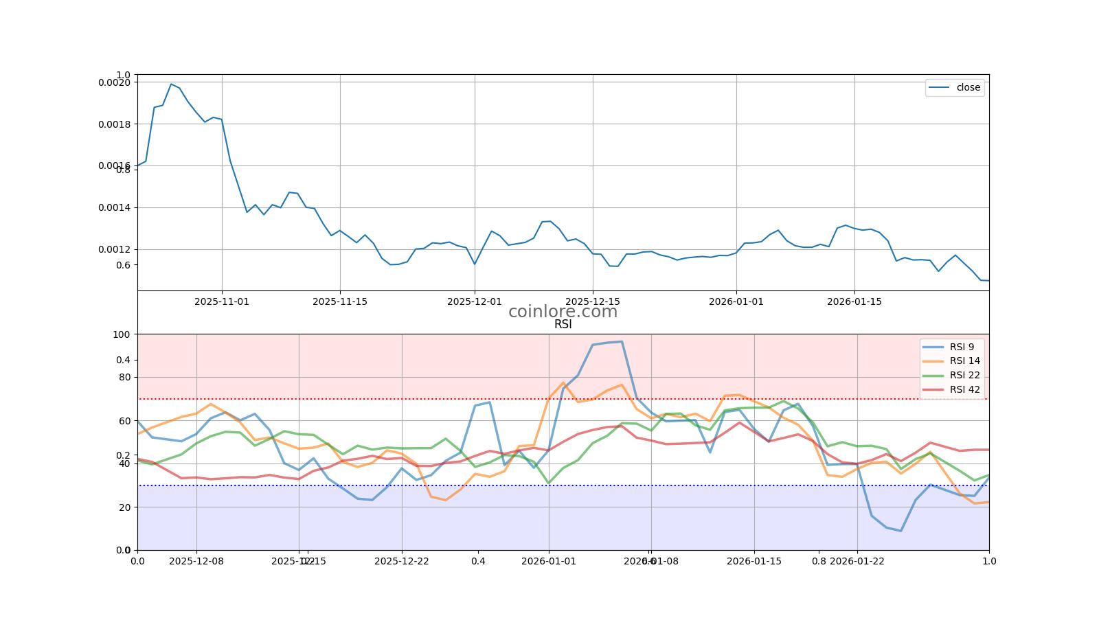 Healix AI RSI indicator